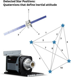 Star Tracker :: Optical Physics Company